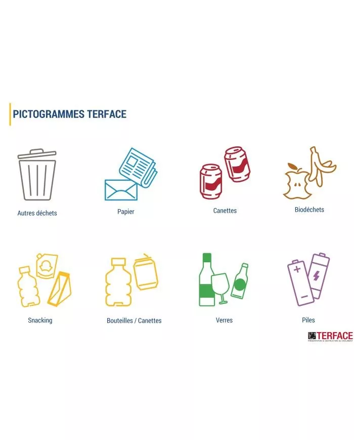 Stickers adhésifs pour poubelle tri sélectif - Papiers et cartons